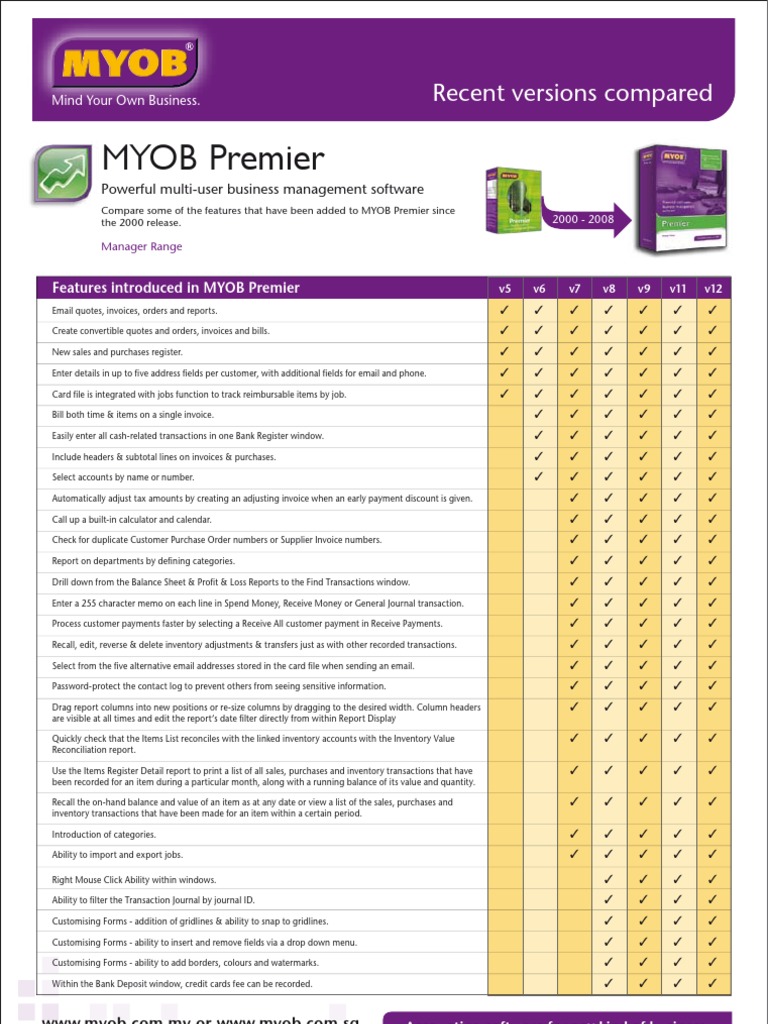 MYOB Premier Comparison v4-12 | PDF | Invoice | Financial Transaction