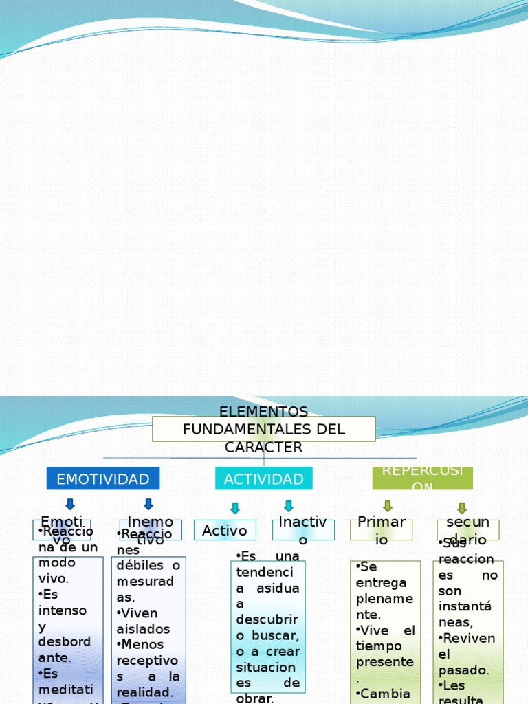 Elementos Del Caracter | PDF | Conceptos psicologicos | Ciencia cognitiva