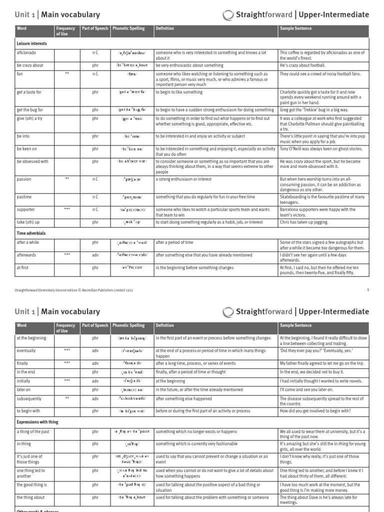 SF Upper Intermediate - Wordlist PDF | PDF