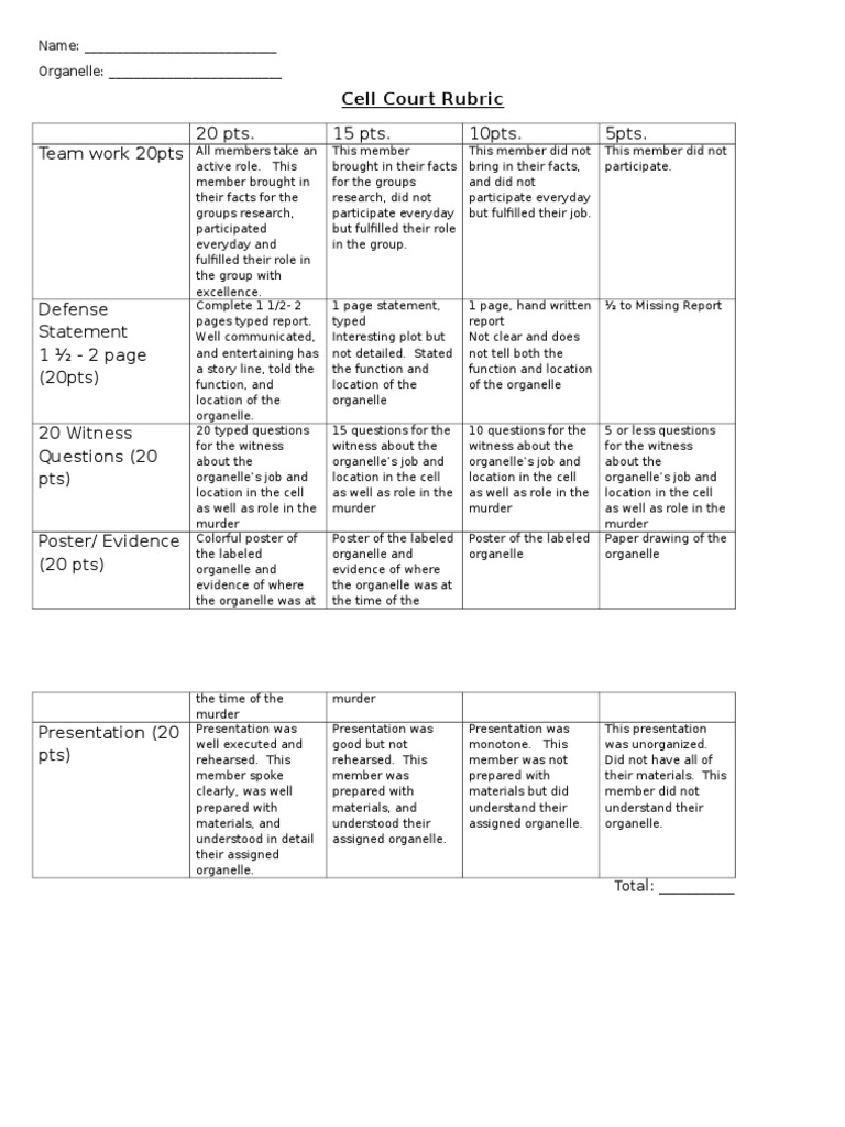 Cell Court Rubric for Organelle Projects | PDF | Self-Improvement