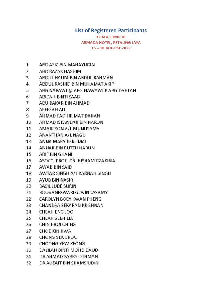 Registered Participants List 2015 | PDF | Violence