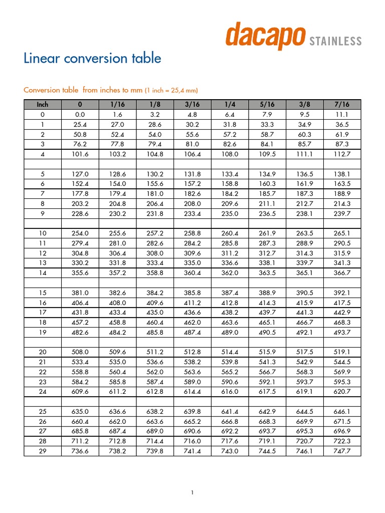 Linear Measurement Conversion Table | PDF