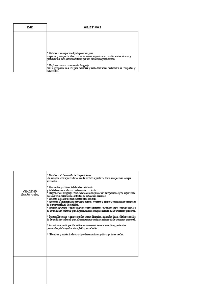 Planificación Lengua 2° Grado 1er Trimestre | PDF | Lectura (proceso ...