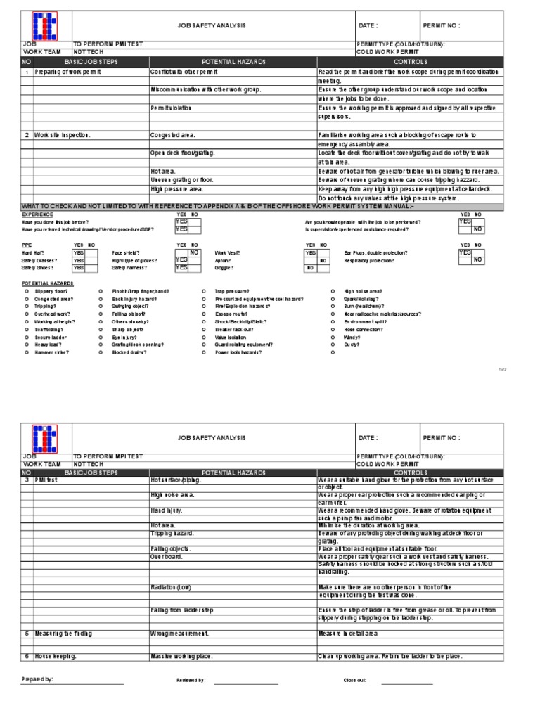 Jsa For Pmi Test at Shell PD | PDF | Safety | Energy And Resource