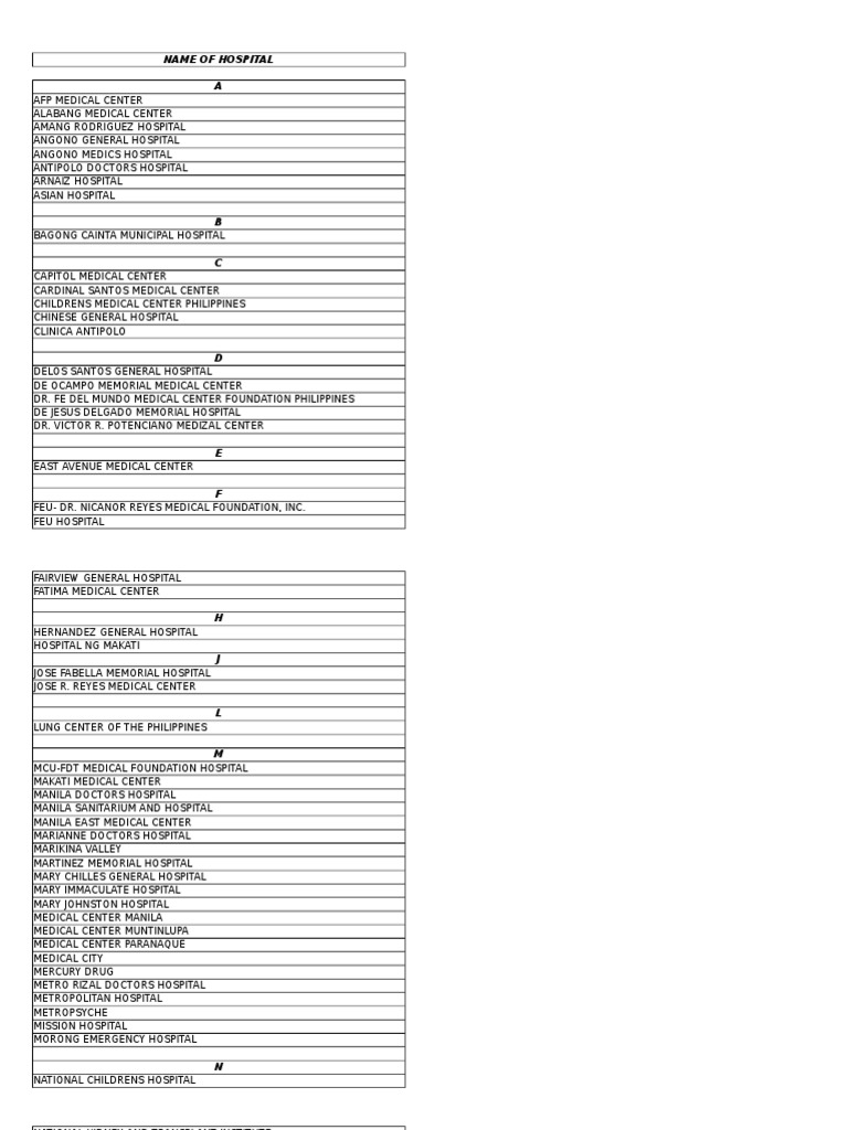 Hospitals Telephone Directory | PDF | Metro Manila | Luzon