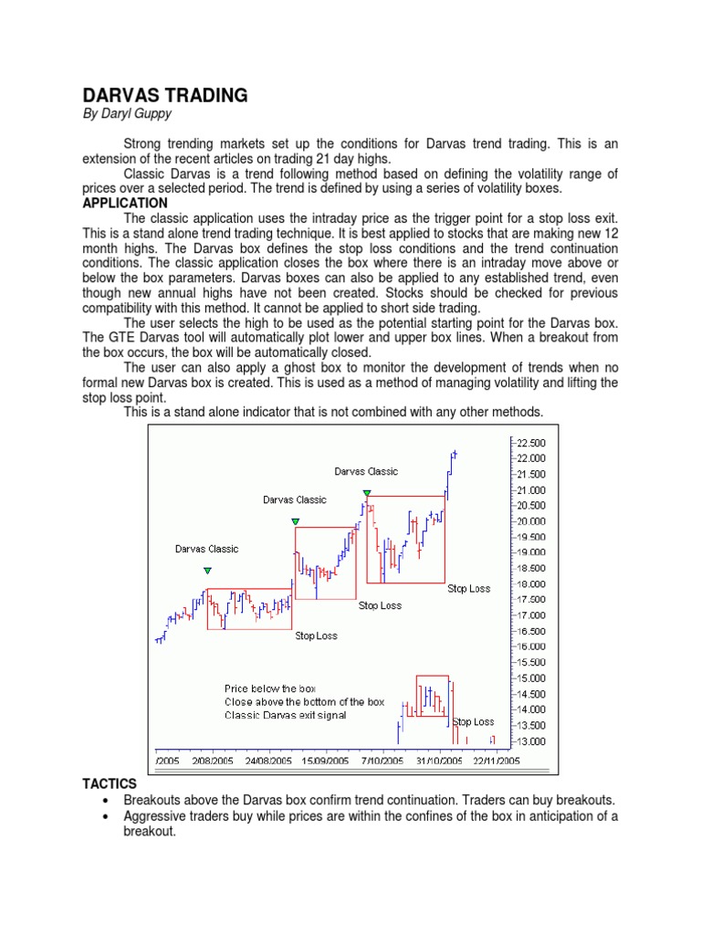 Applying the Darvas Box Method for Trend Trading Stocks Making New ...