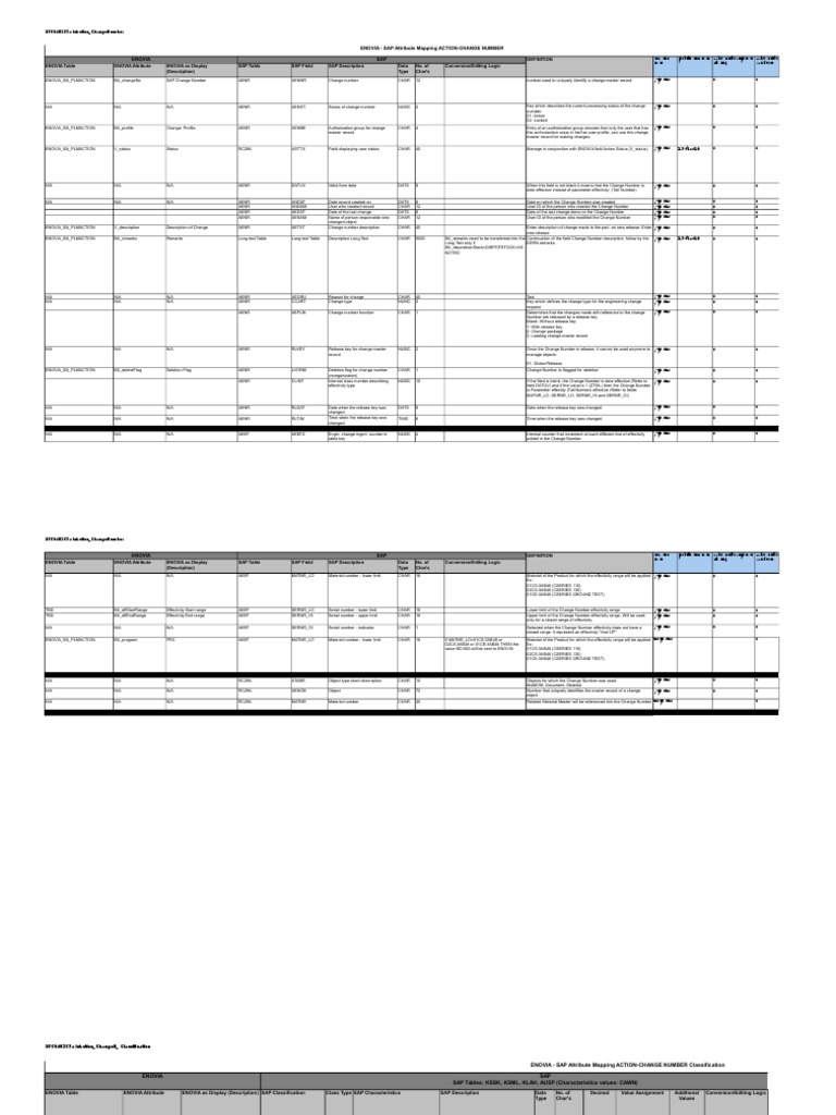 Enovia-Sap Data Mapping | PDF | Computing And Information Technology ...