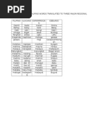 Jejemon Words - Andre Yestan Siapno | PDF