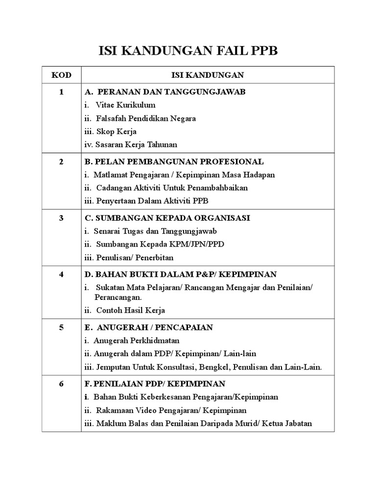 Isi Kandungan Fail PPB | PDF