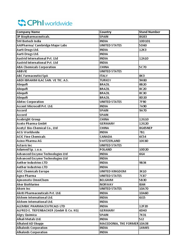 Cphi 2015 - Exhibitor List Compiled