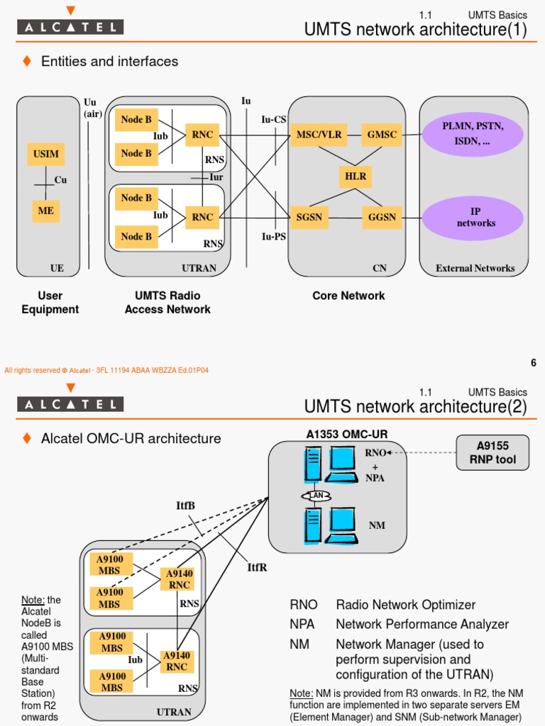 UMTS Network Architecture (1) : Entities and Interfaces | PDF