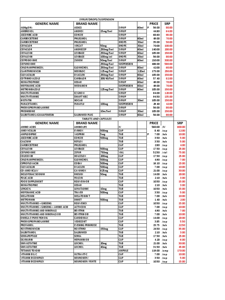 List of Medicines | PDF