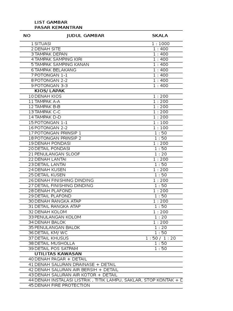 List Gambar Ded | PDF