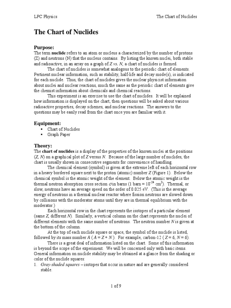 Chart of The Nuclides | PDF | Isotope | Radioactive Decay