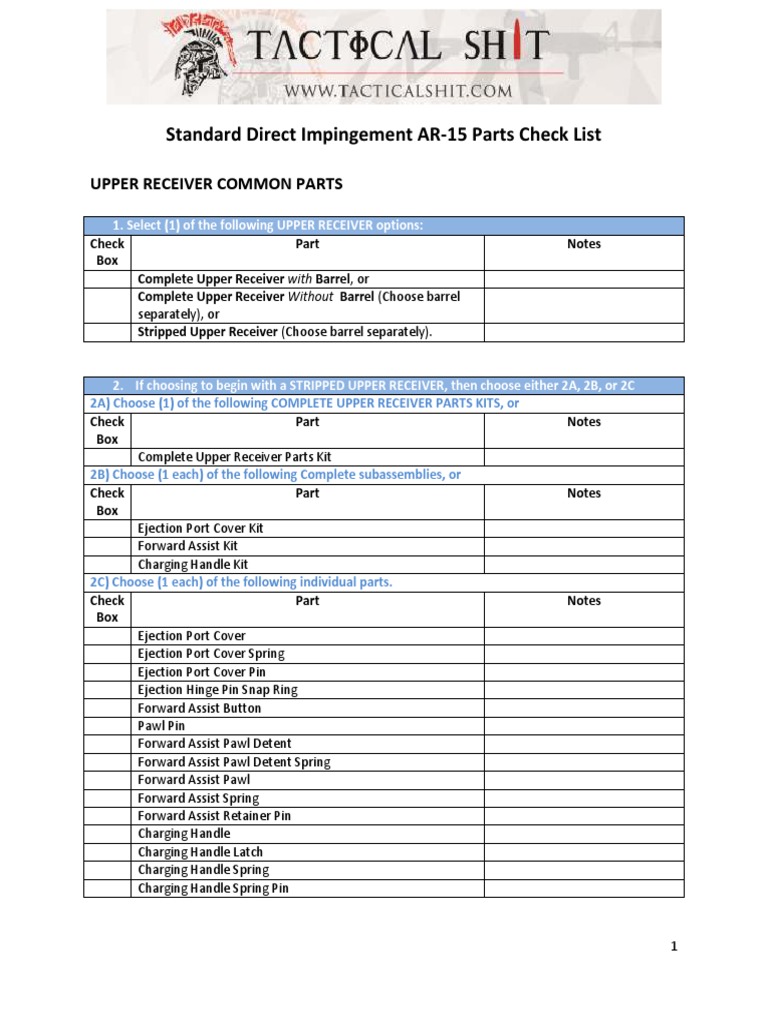 Standard Direct Impingement AR 15 Parts Checklist | Trigger (Firearms ...