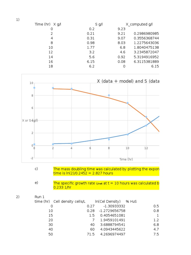Growth Rate Analysis of Yeast Cultures | PDF