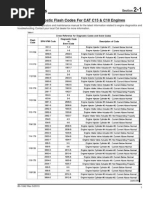 Fault Codes C13 C15 C18 | Fuel Injection | Valve