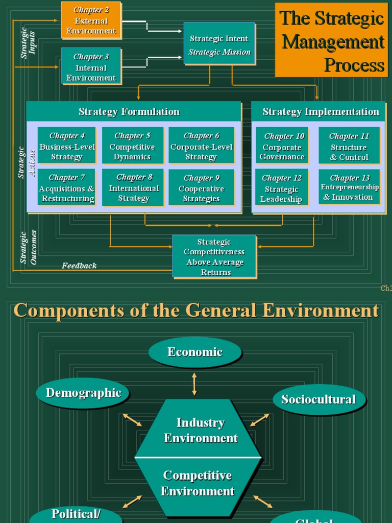 Strategic Management Process | PDF | Strategic Management | Competition