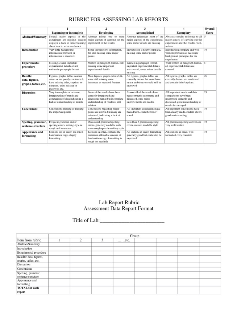 Rubric For Assessing Lab Reports | PDF | Abstract (Summary) | Rubric ...
