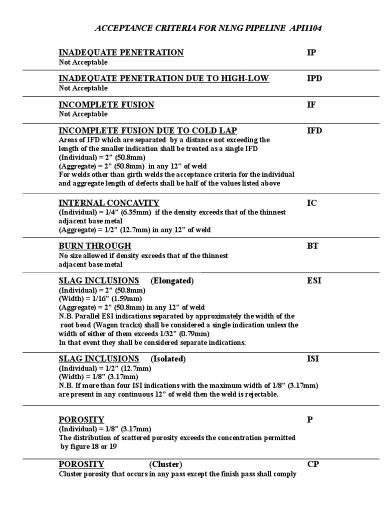 API 1104 Acceptance Criteria Overview | PDF | Welding | Construction