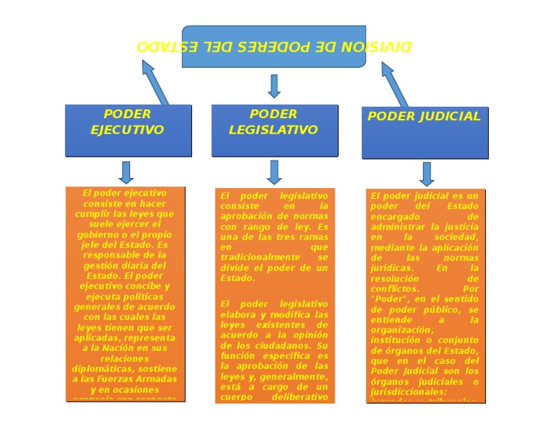 Esquema Poderes de Estado