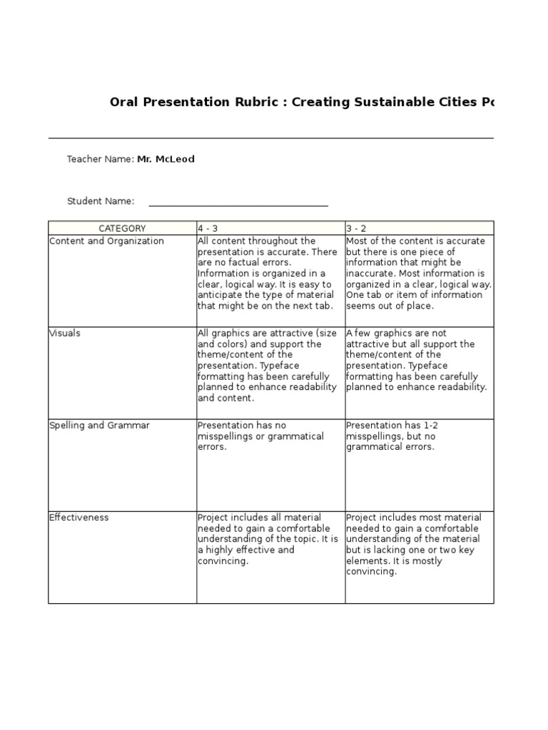 Oral Presentation Rubric: Creating Sustainable Cities Powerpoint ...