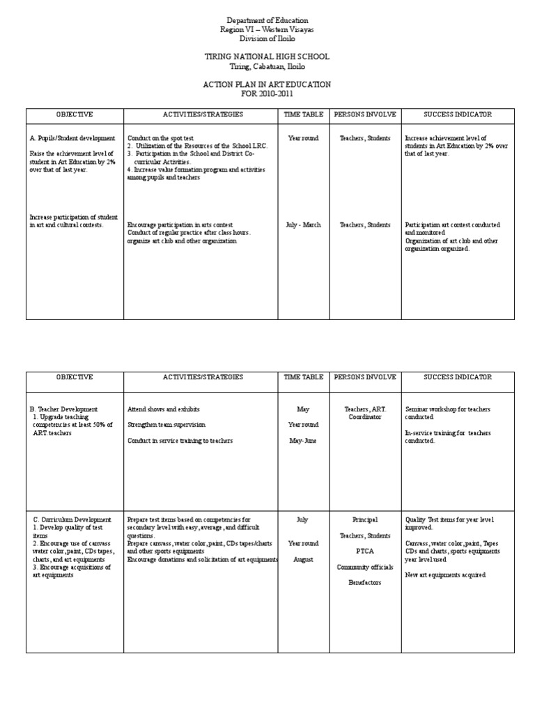 Action Plan in Art 2010 | PDF | Students | Teachers