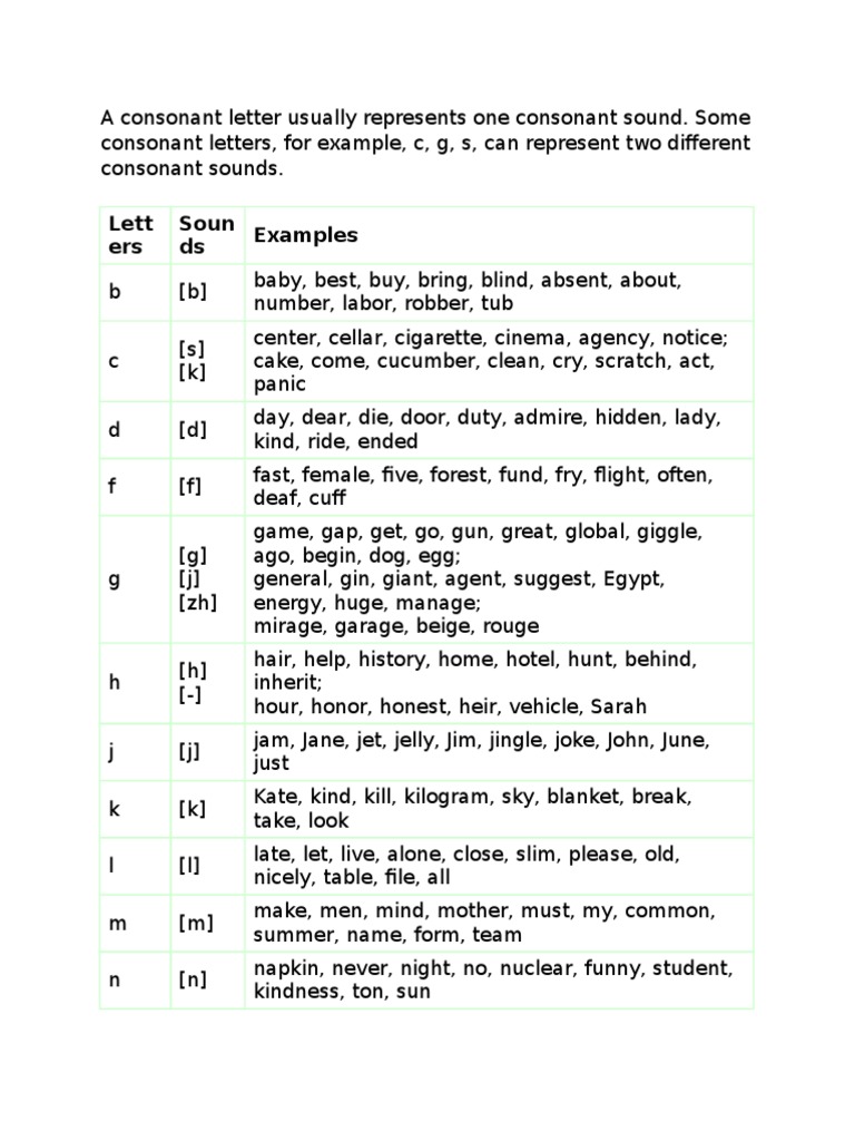 A Consonant Letter Usually Represents One Consonant Sound | PDF ...
