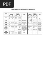 Signo de Godet | PDF | Edema | Enfermería