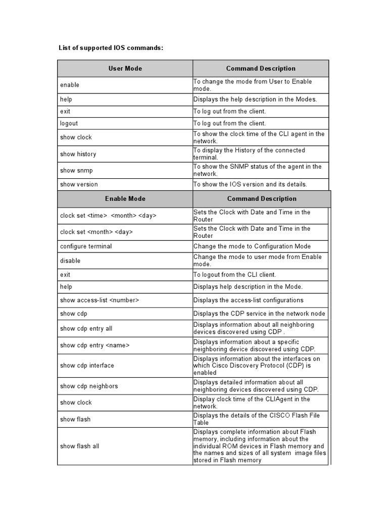 List of Supported IOS Commands | PDF | Routing | Ip Address
