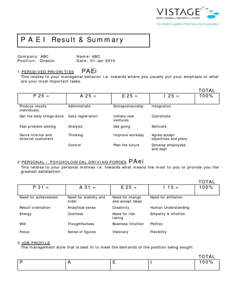 PAEI Explanatory | PDF | Motivation | Motivational