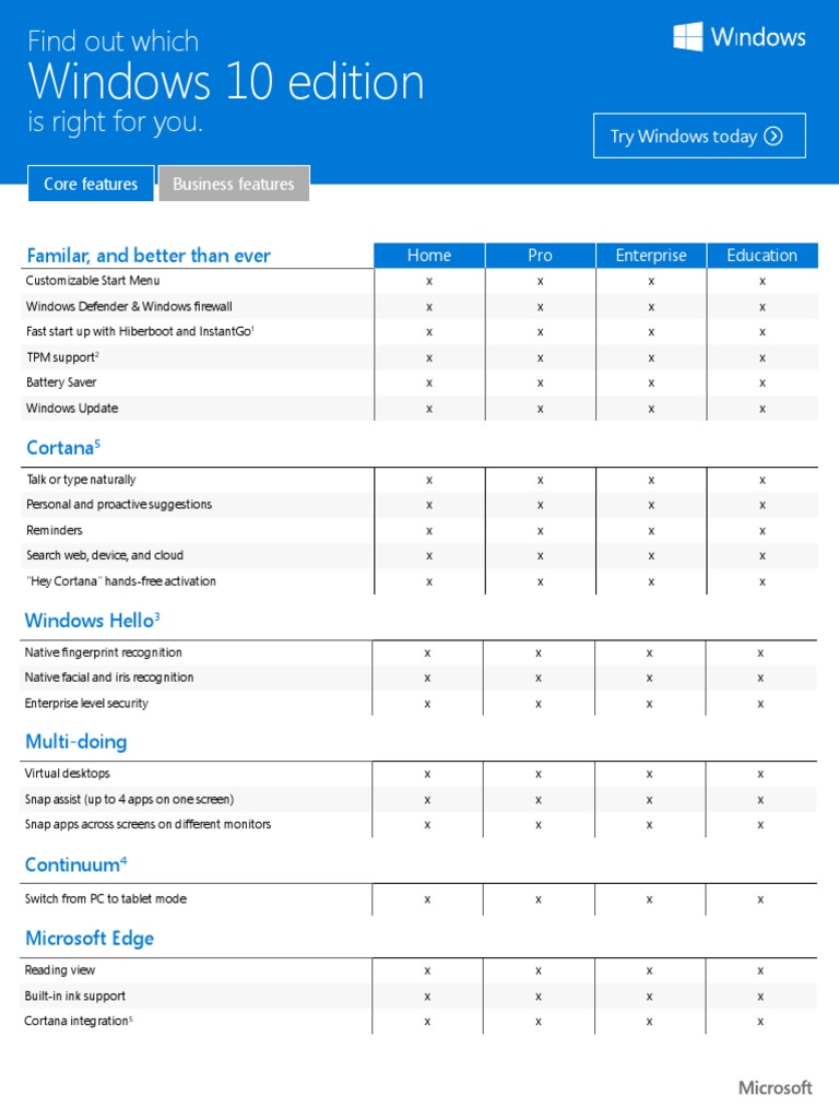 Windows 10 Compare Editions | PDF