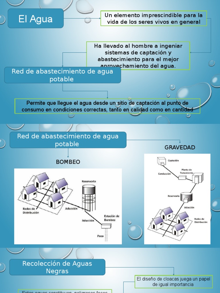 Proyecto de red de distribución de aguas | Red de abastecimiento de ...