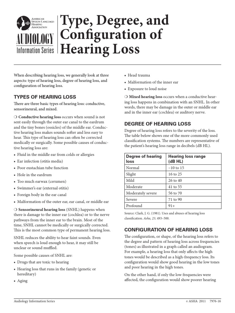 Hearing Loss -Types, Degree and Configuration | Ear | Hearing Loss ...