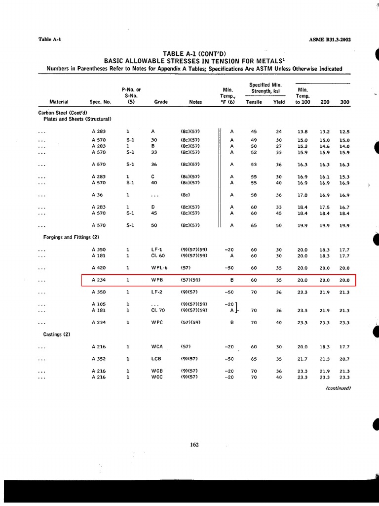 Asme b31.3 Table A-1 A234-Wpb | PDF