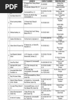 SEA Scores For Placement in Secondary Schools (2008) | PDF