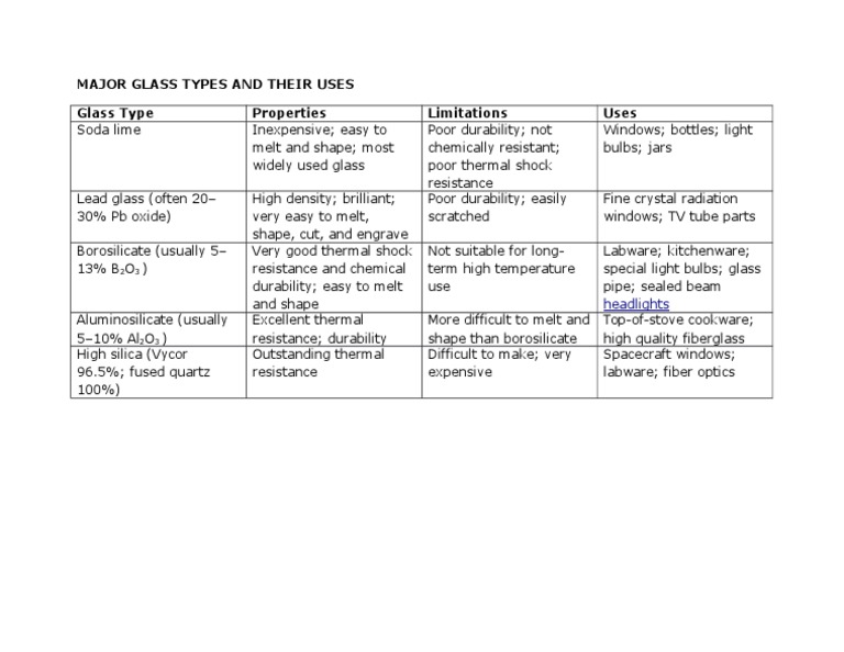 Glass Types and Their Applications | PDF