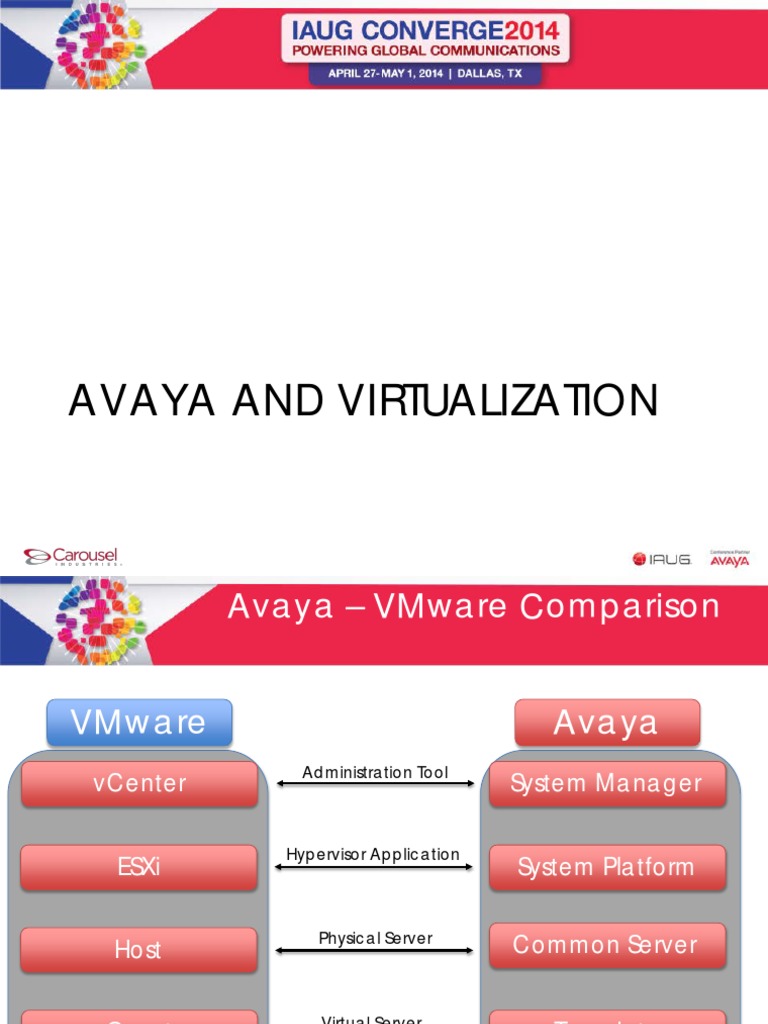 Avaya and Virtualization Comparison | PDF | V Mware | Virtual Machine
