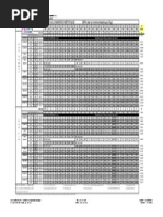 Tableau Des Couples de Serrage | PDF