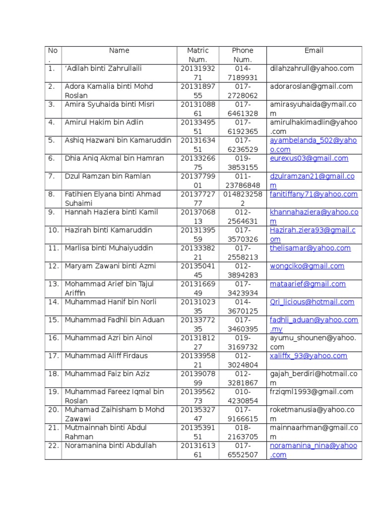 Name List | PDF