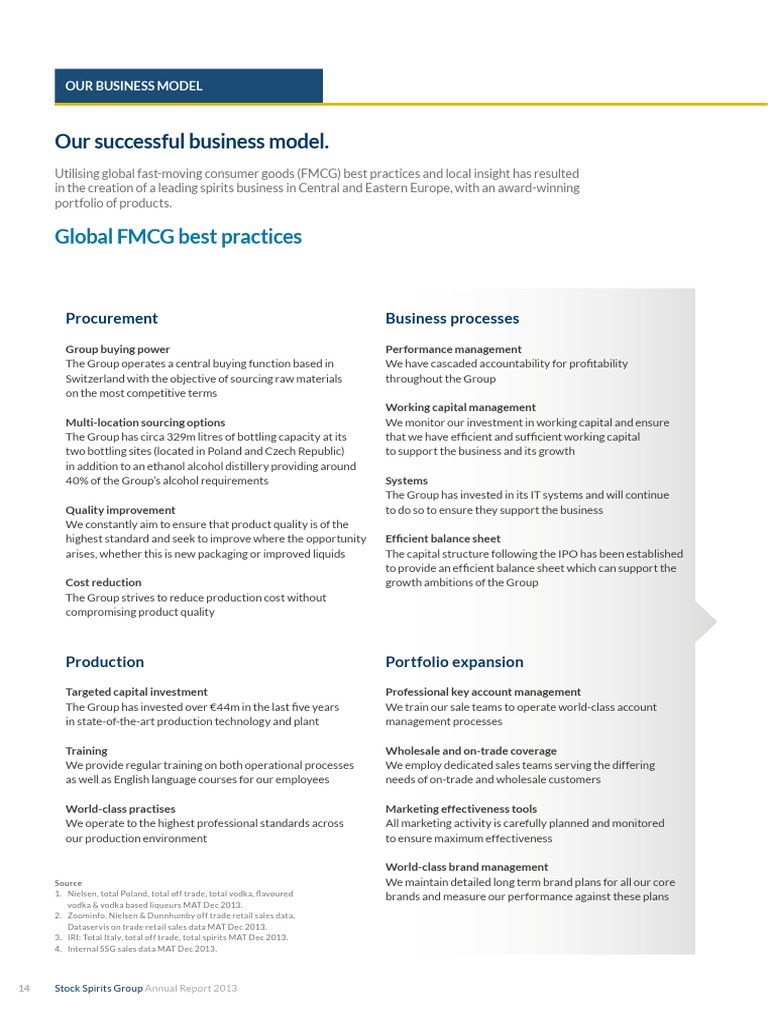 Our Successful Business Model.: Global FMCG Best Practices | PDF ...