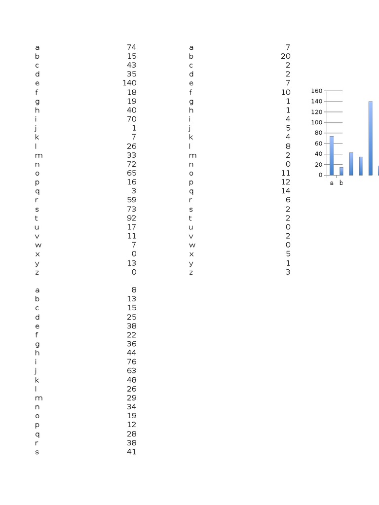 Codes, Frequency | PDF