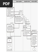 Guia Inventarios Ciclicos | PDF | Inventario | Auditoría