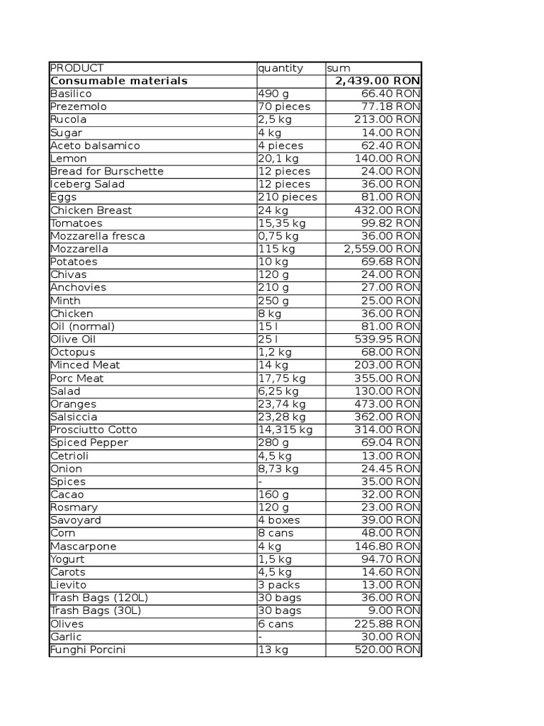 Comprehensive Food Supply List | PDF | Cooking, Food & Wine | Wellness
