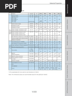 Torque Values For EPDM-Gaskets | PDF