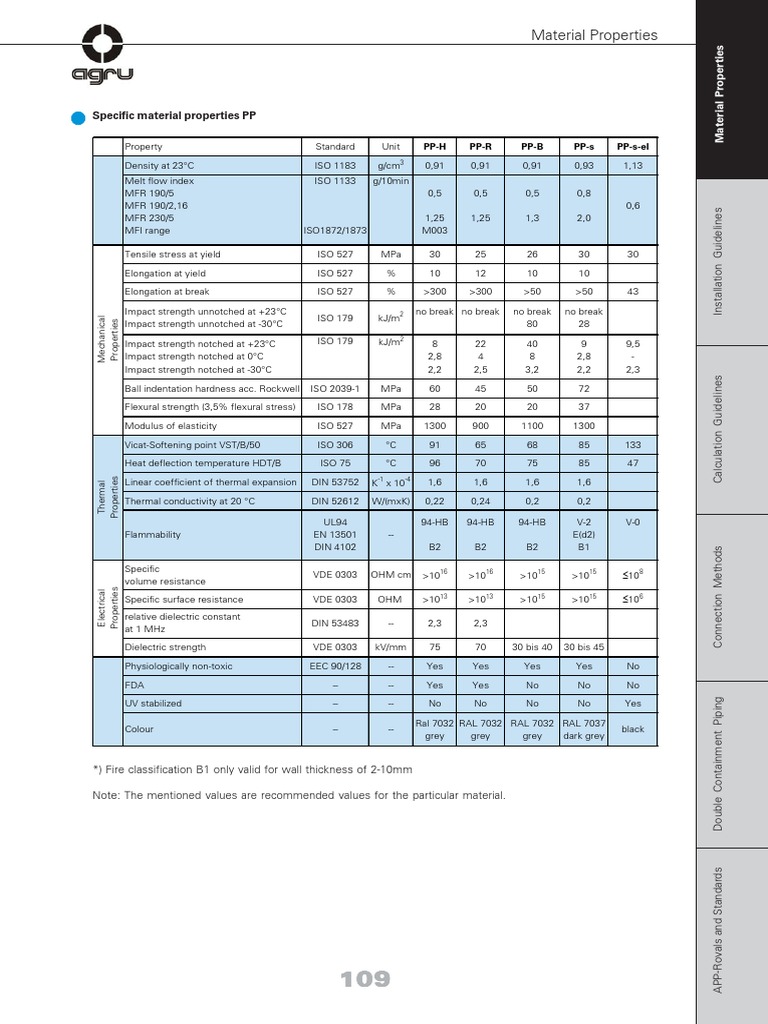 Calculation PP Piping System | PDF | Fluid Dynamics | Thermal Expansion