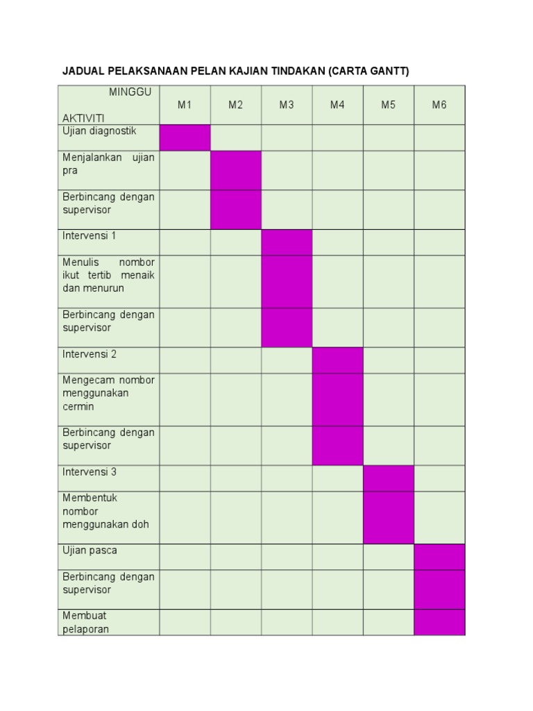 Jadual Pelaksanaan (Carta Gantt) | PDF