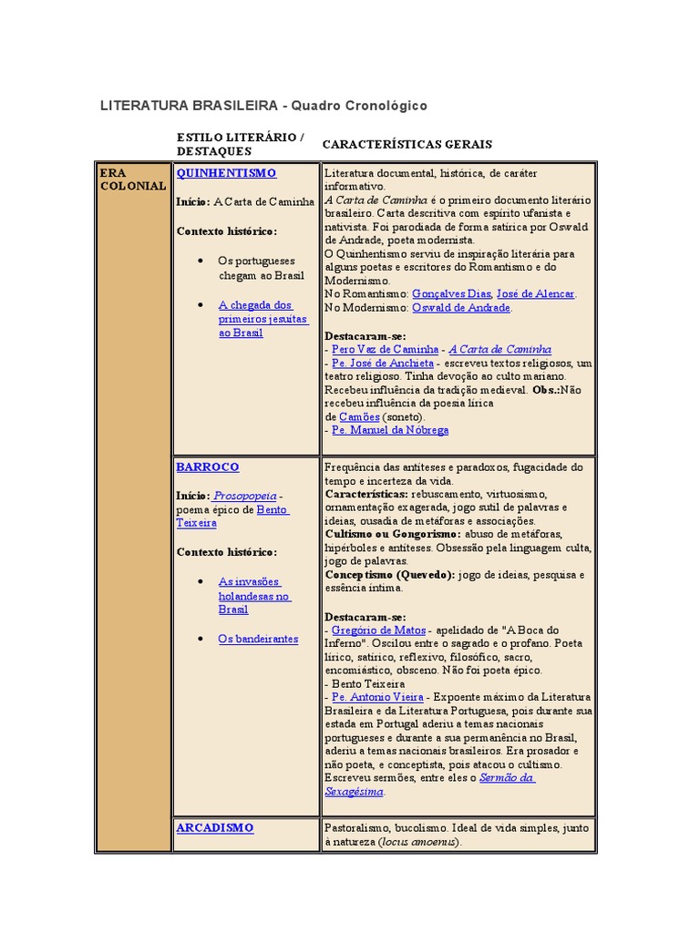 Quadro Resumo Literatura | PDF | Romantismo | Realismo (artes)