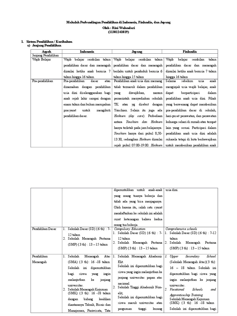 Makalah Perbandingan Pendidikan Di Indonesia | PDF | Ilmu Sosial