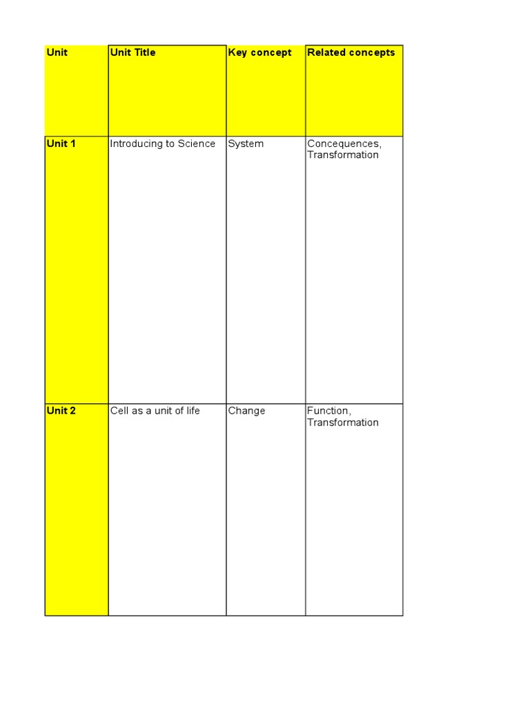 MYP Year 2 Science Curriculum Overview | PDF | Heat | Heat Transfer